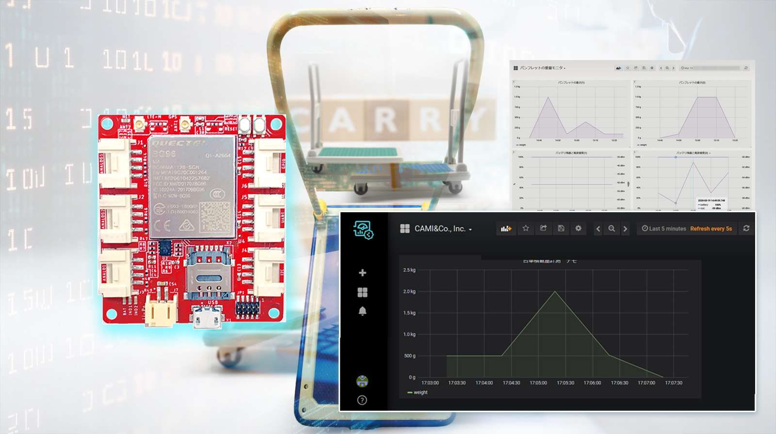 【IoT-DX-Kit】活用事例④：作業現場の「見えない負荷」を可視化する台車積載量計測キット | 株式会社ディアンド | IoT 開発
