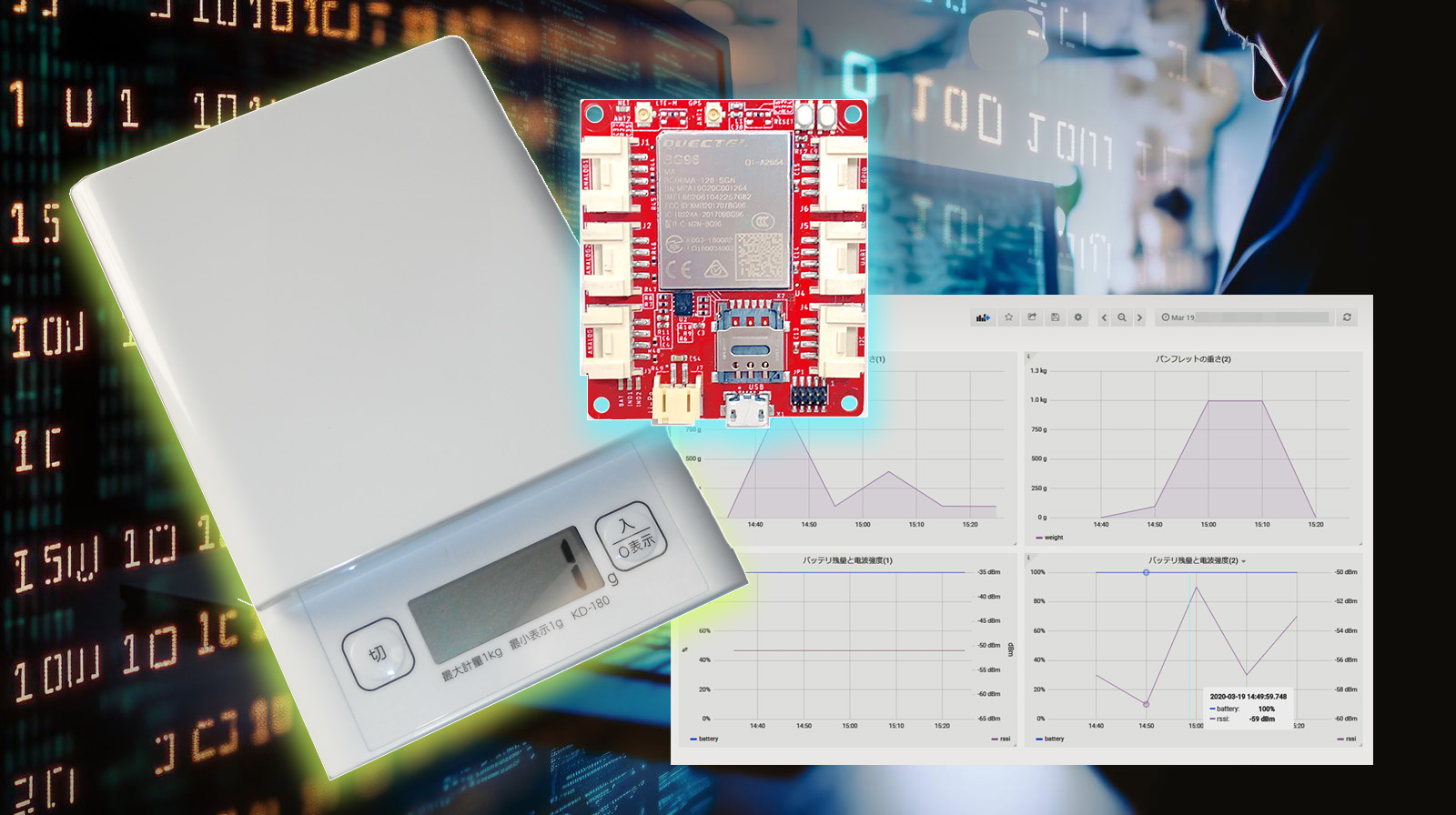 【IoT-DX-Kit】活用事例②：【IoT-DX-Kit】パンフレットの重量モニターキット | 株式会社ディアンド | IoT 開発
